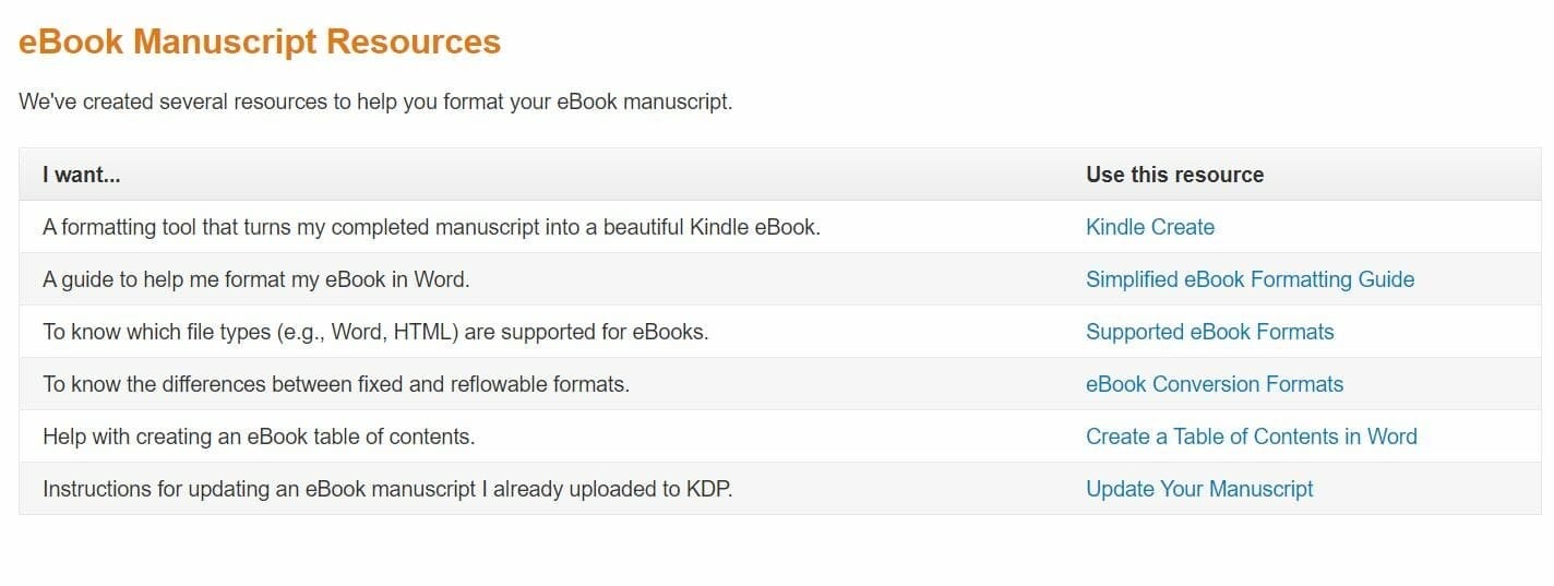 How to Self-Publish a Book: An Essential Step-By-Step Guide - Goodbye ...